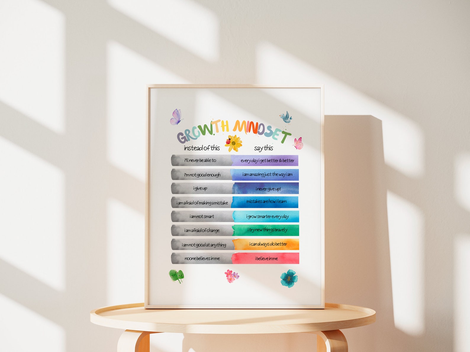 Growth Mindset Poster, Classroom Poster Growth Mindset, DBT Poster ...