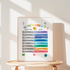 Growth Mindset Poster, Classroom Poster Growth Mindset, DBT Poster ...