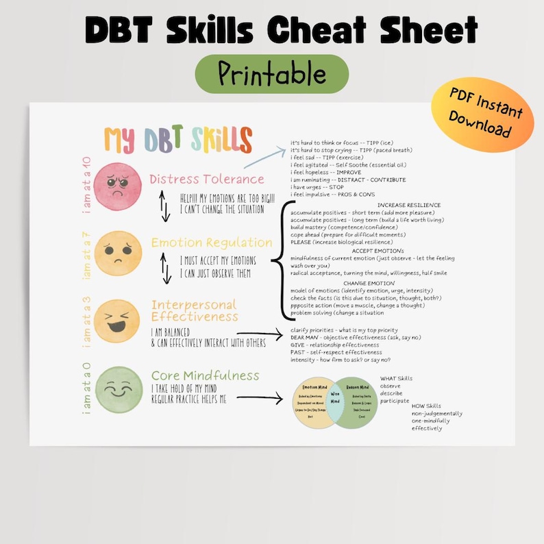 DBT Cheat Sheet, DBT Skills, Therapy Worksheet, Therapy Office Decor ...