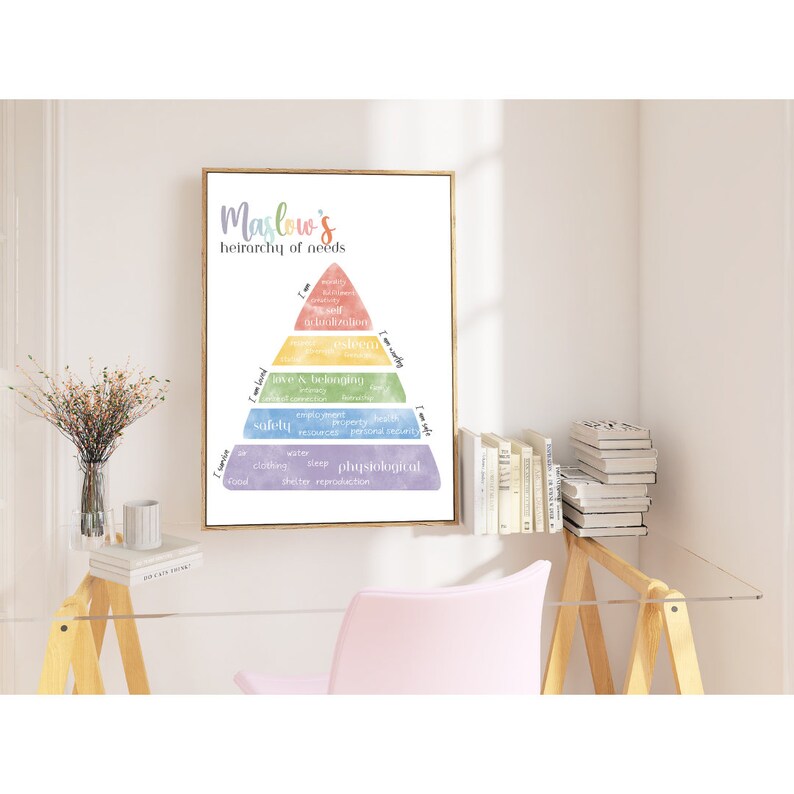 Maslow's Hierarchy, Affirmations Poster, Mental Health Digital Poster ...