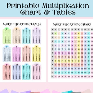 Multiplication Timetables Math Poster, Multiplication Square Chart, 1 ...