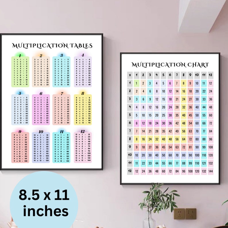 Multiplication Timetables Math Poster, Multiplication Square Chart, 1 ...