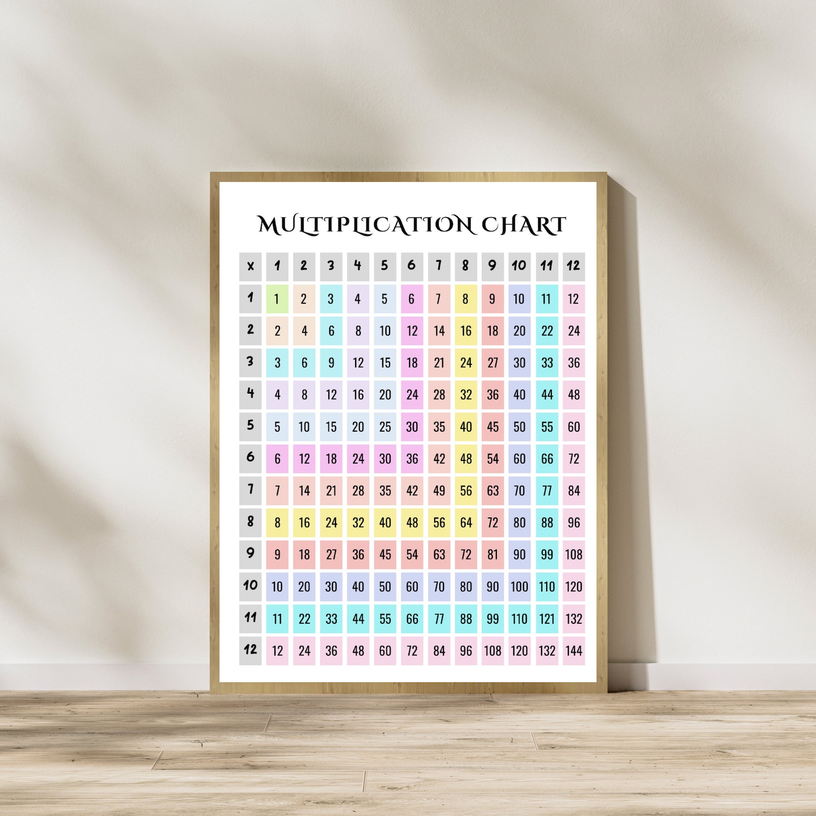 Multiplication Timetables Math Poster, Multiplication Square Chart, 1