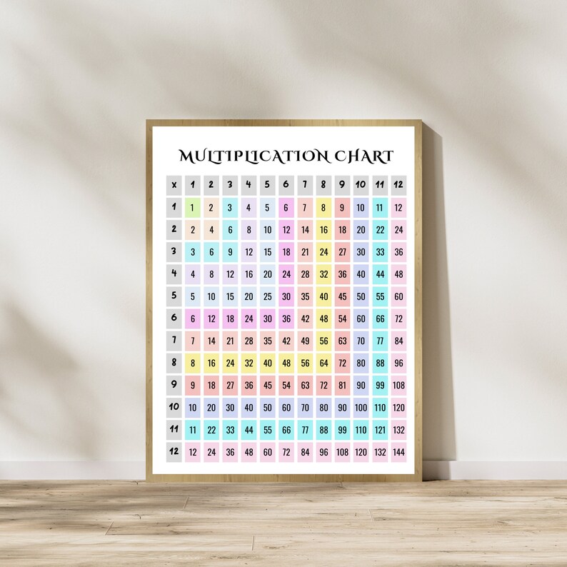 Multiplication Timetables Math Poster, Multiplication Square Chart, 1 ...