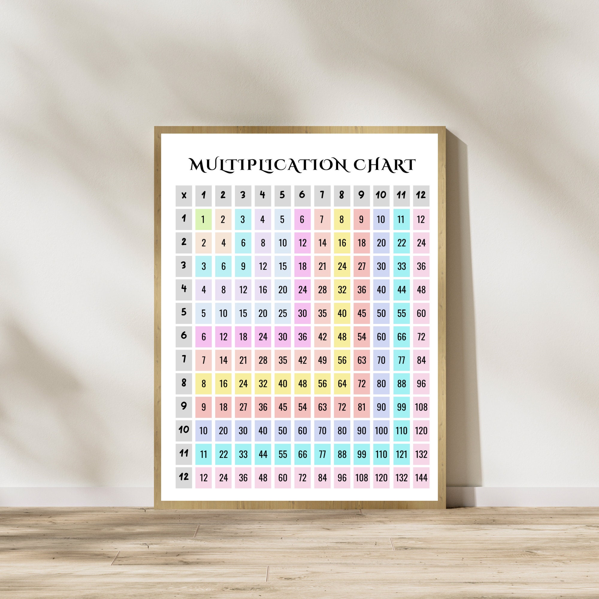 Multiplication Timetables Math Poster, Multiplication Square Chart, 1 ...