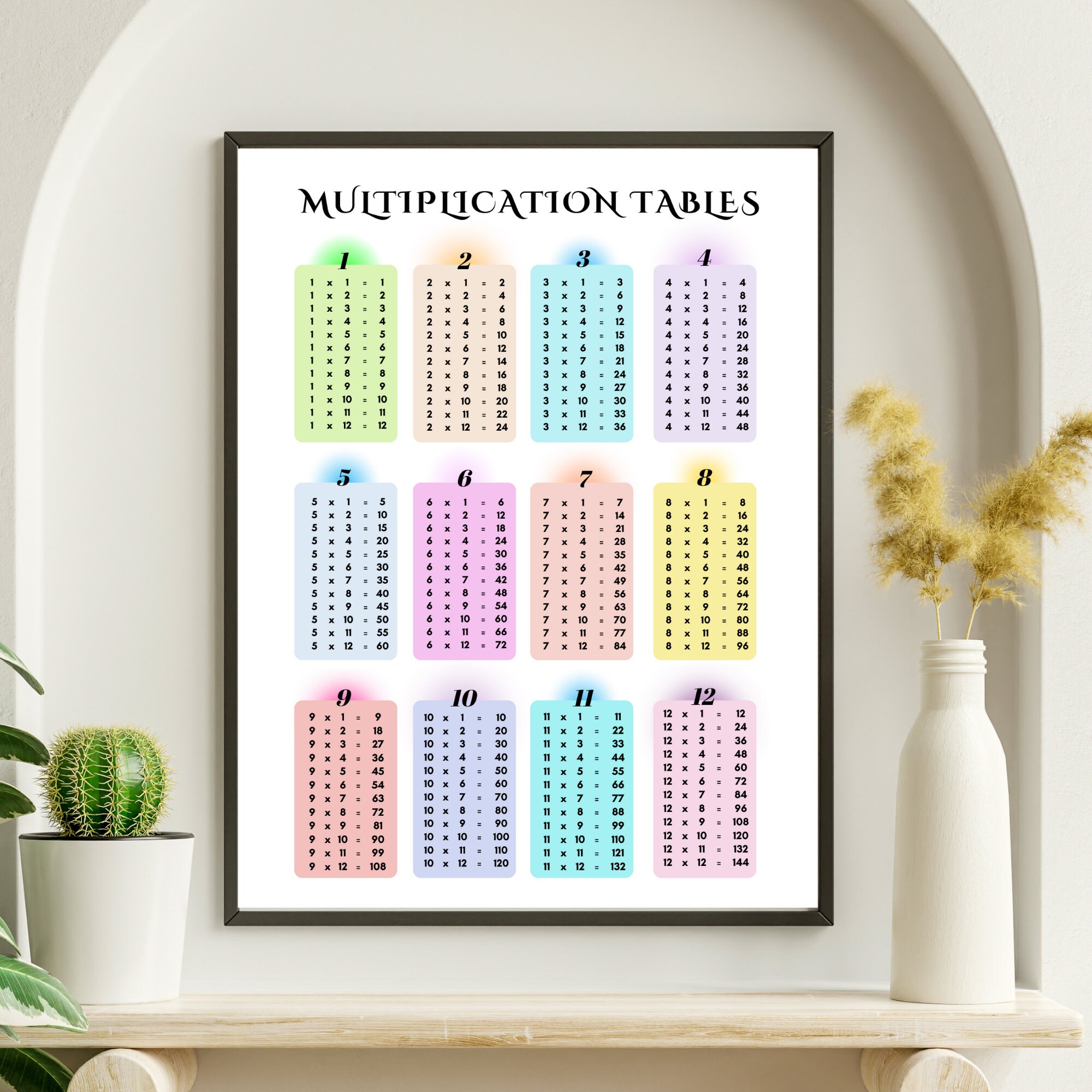 Multiplication Timetables Math Poster, Multiplication Square Chart, 1 ...