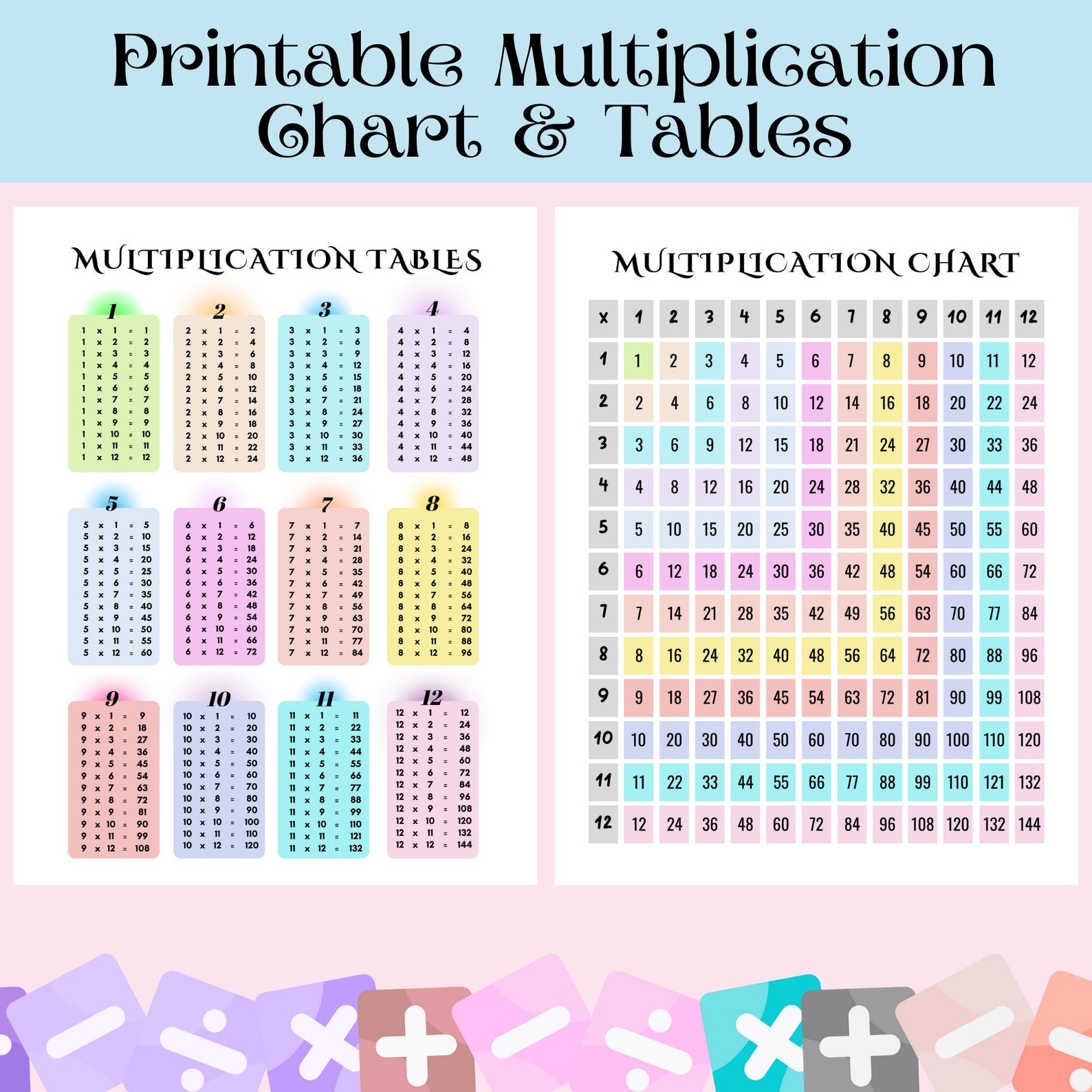 Multiplication Timetables Math Poster, Multiplication Square Chart, 1 ...