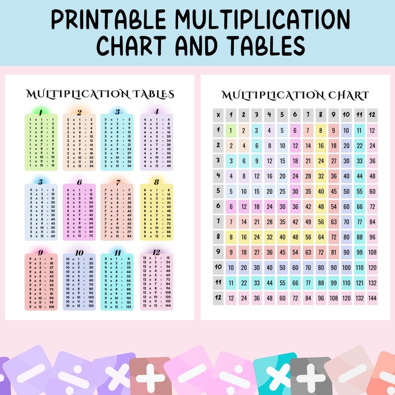 Multiplication Timetables Math Poster, Multiplication Square Chart, 1 ...