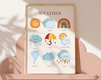 Weather Poster, Weather Chart, Kids Wall Decor, Educational Print ...