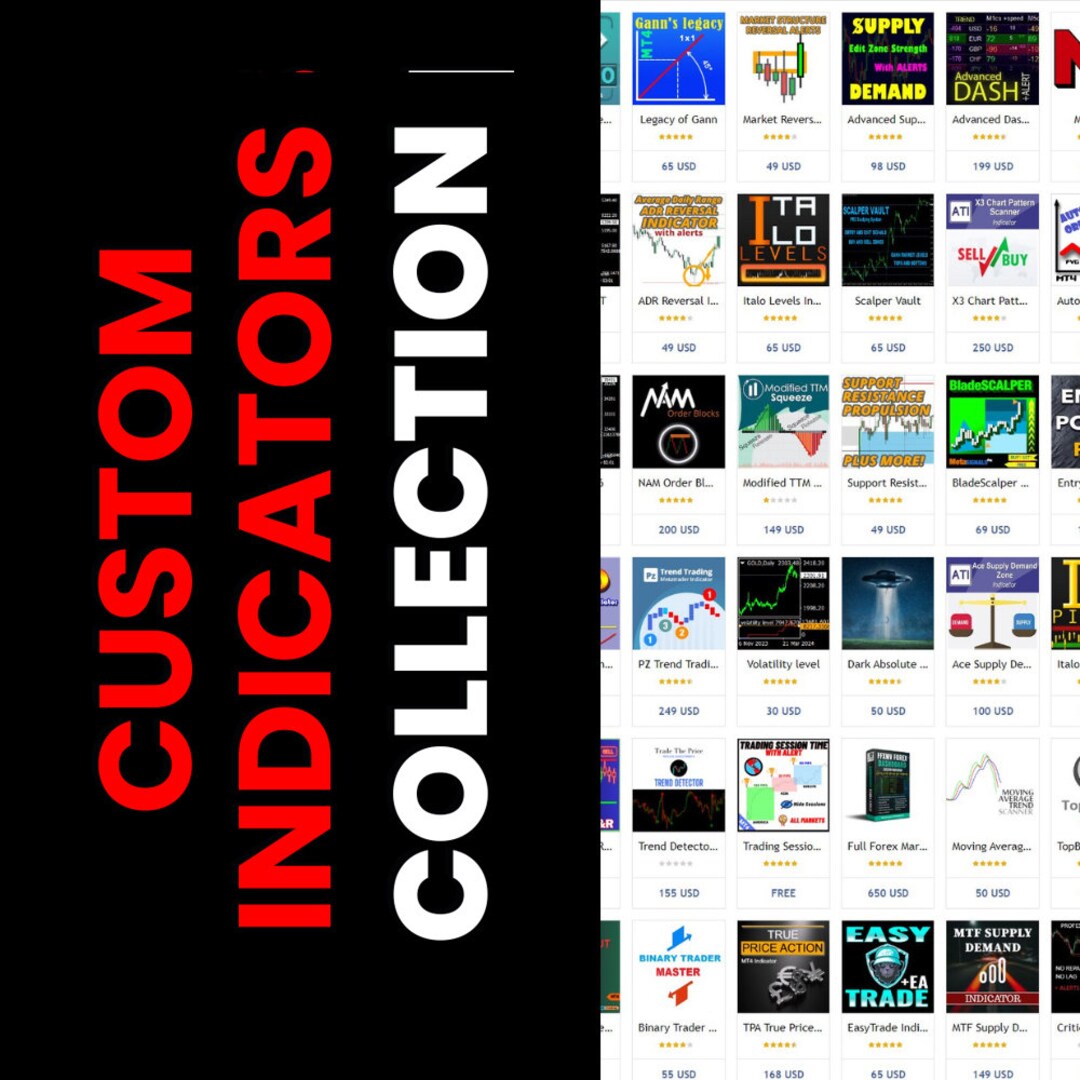 MT4 MT5 40.000+ Custom Indicators Collection 2024 UPDATE Metatrader ...