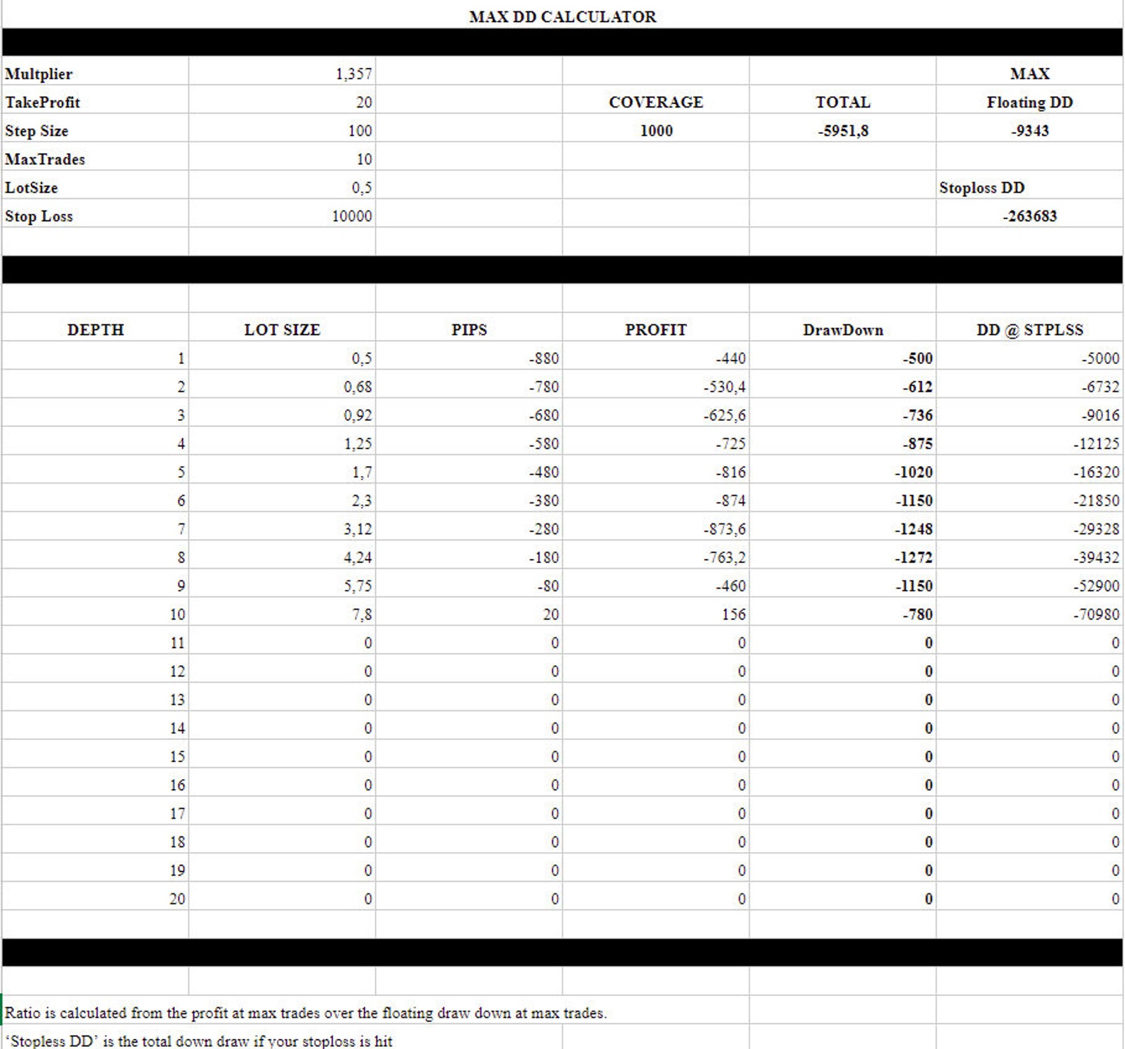Martingale Trading Excel Sheet - Drawdown Calculator - Etsy