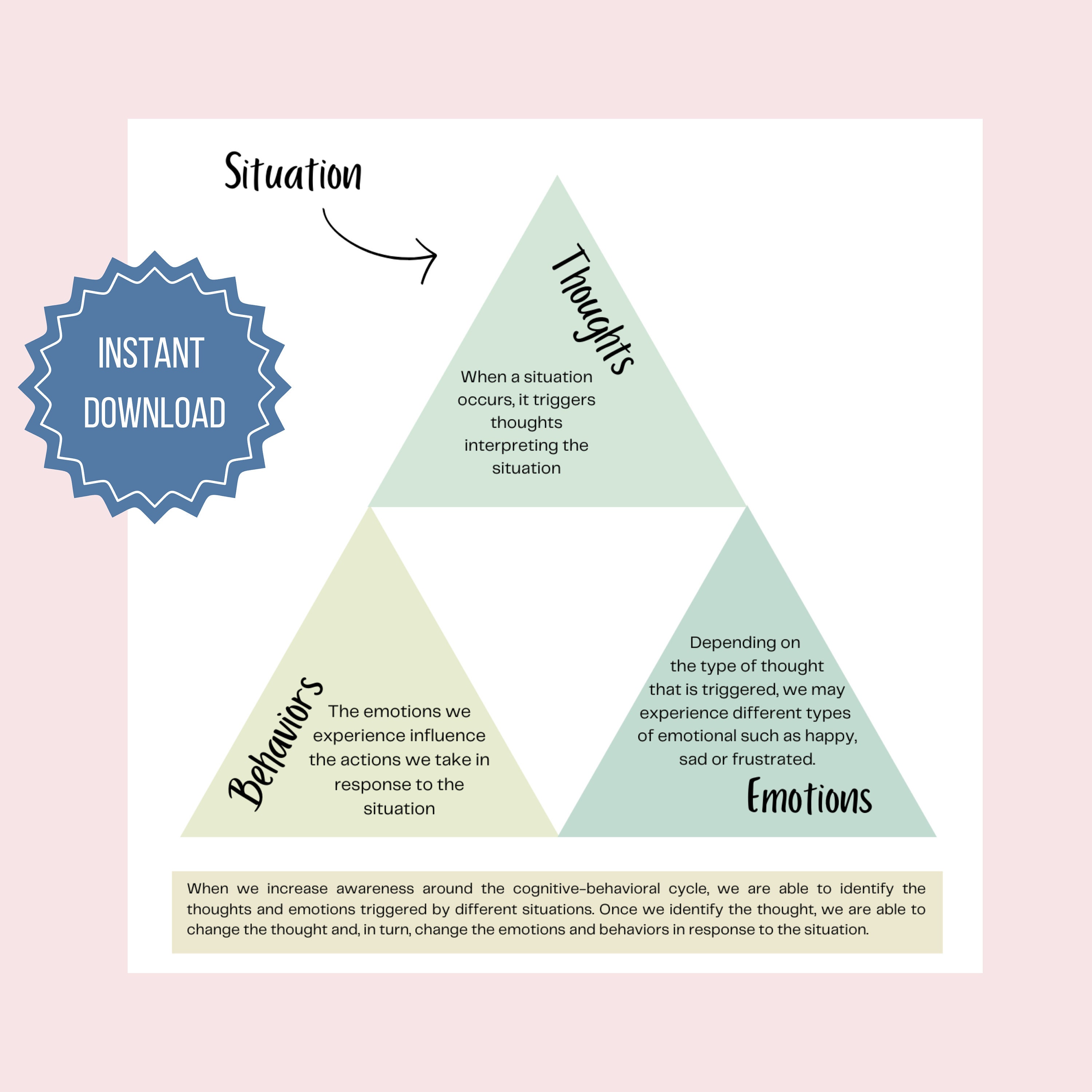 CBT Triangle Digital Download Minimalist Print Therapy Worksheet ...
