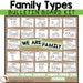 Family Types Bulletin Board Kit - Etsy
