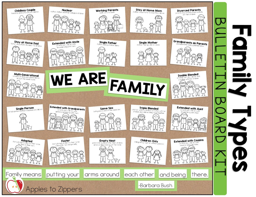 Family Types Bulletin Board Kit - Etsy
