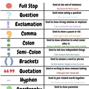 A3 Punctuation Poster - Etsy