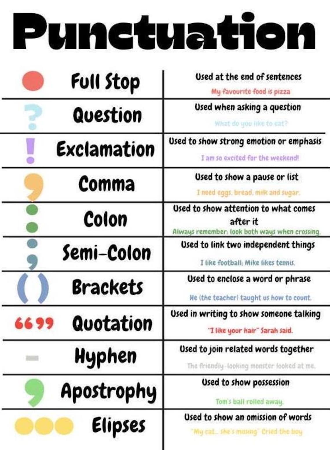 A3 Punctuation Poster - Etsy