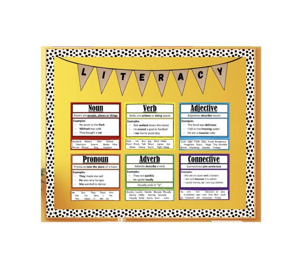 Grammar Wall Display - Etsy