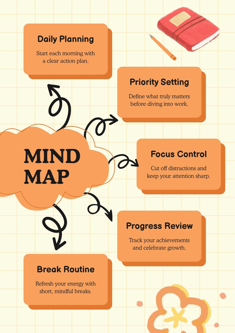 Orange Yellow Simple Mind Map Poster Printable Study Classroom Learning ...