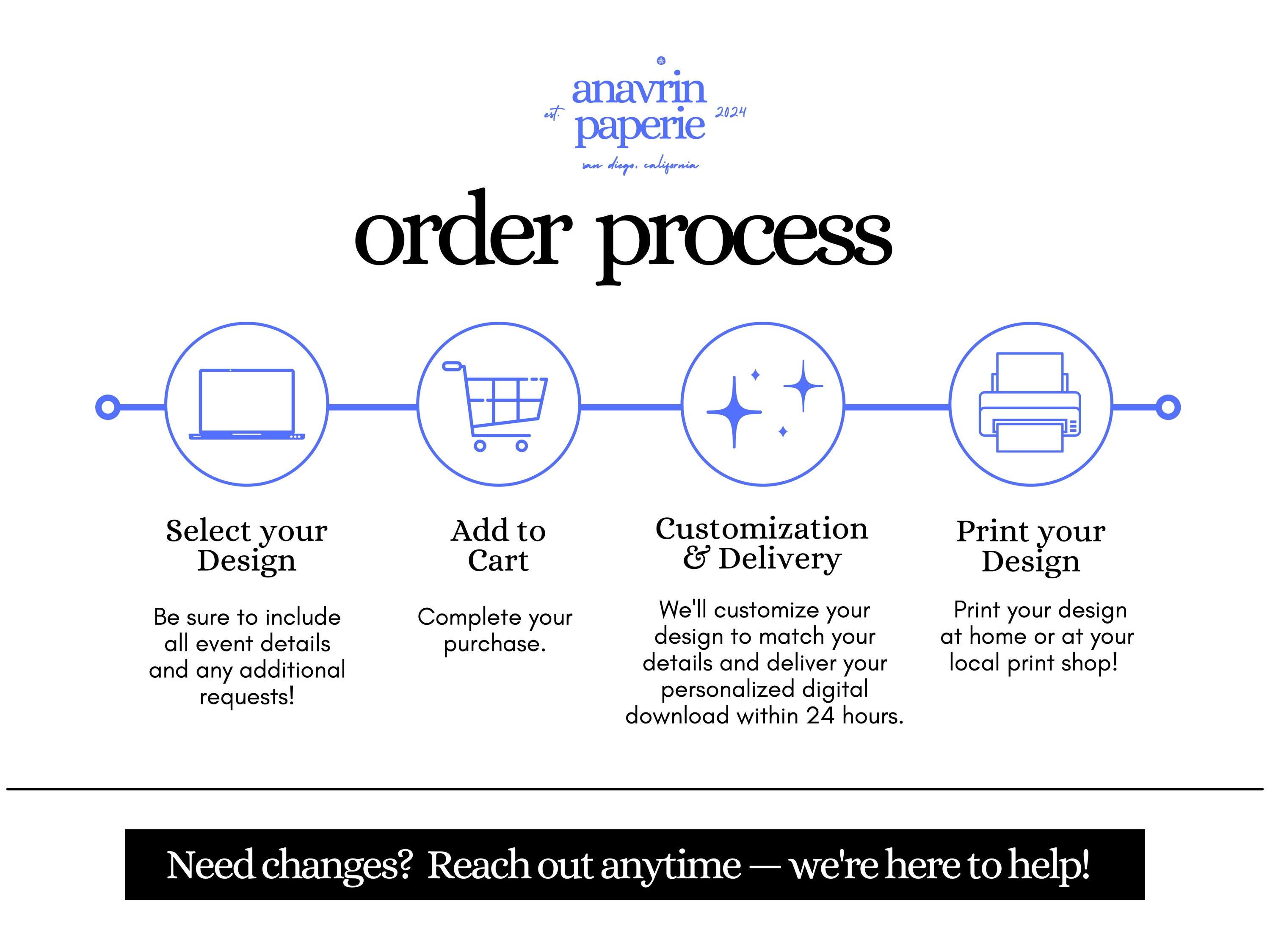 Shrek Swamp Whimsical Ogre Party Invitations, | Custom Templates for ...