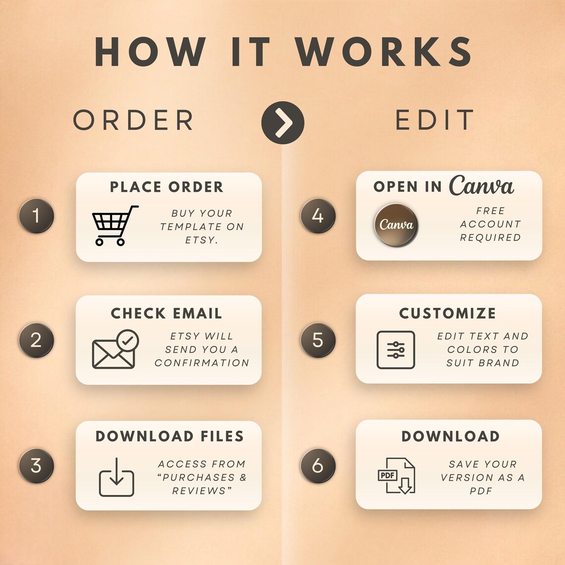 UX UI Design Contract Template: Editable Client Agreement (canva ...