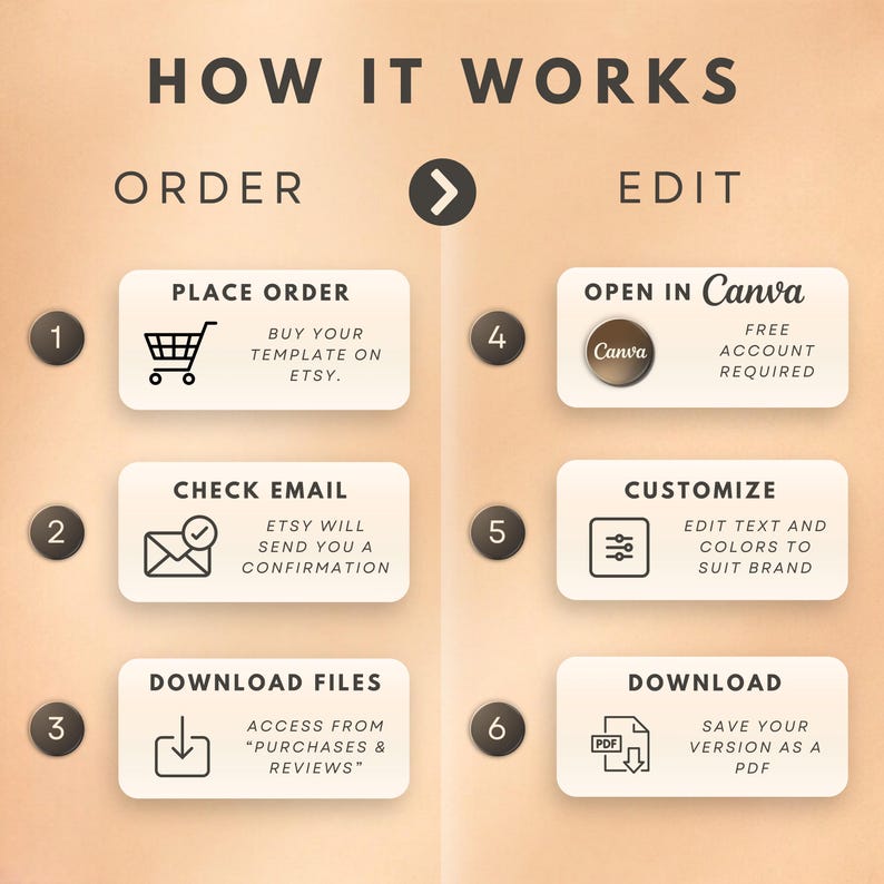 UX UI Design Contract Template: Editable Client Agreement (canva ...