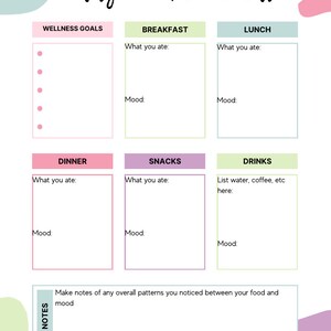 Food Journal for Emotional Eating - Etsy