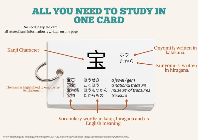 JLPT N2 Kanji Flashcards, Japanese Printable (PDF Download) - Etsy