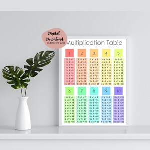 Pastel Times Table Educational Posterboho Classroom Wall Artprintable ...