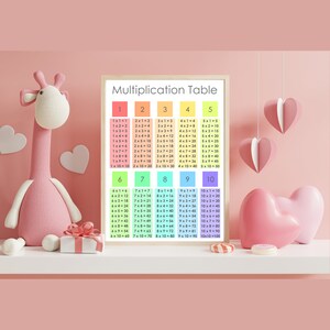 Pastel Times Table Educational Posterboho Classroom Wall Artprintable ...