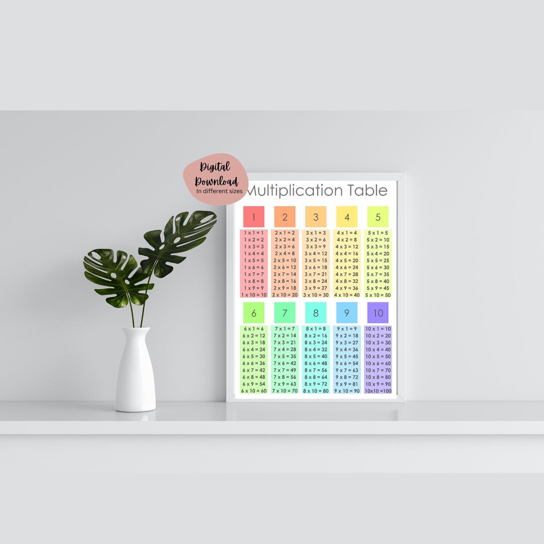 Pastel Times Table Educational Posterboho Classroom Wall Artprintable ...