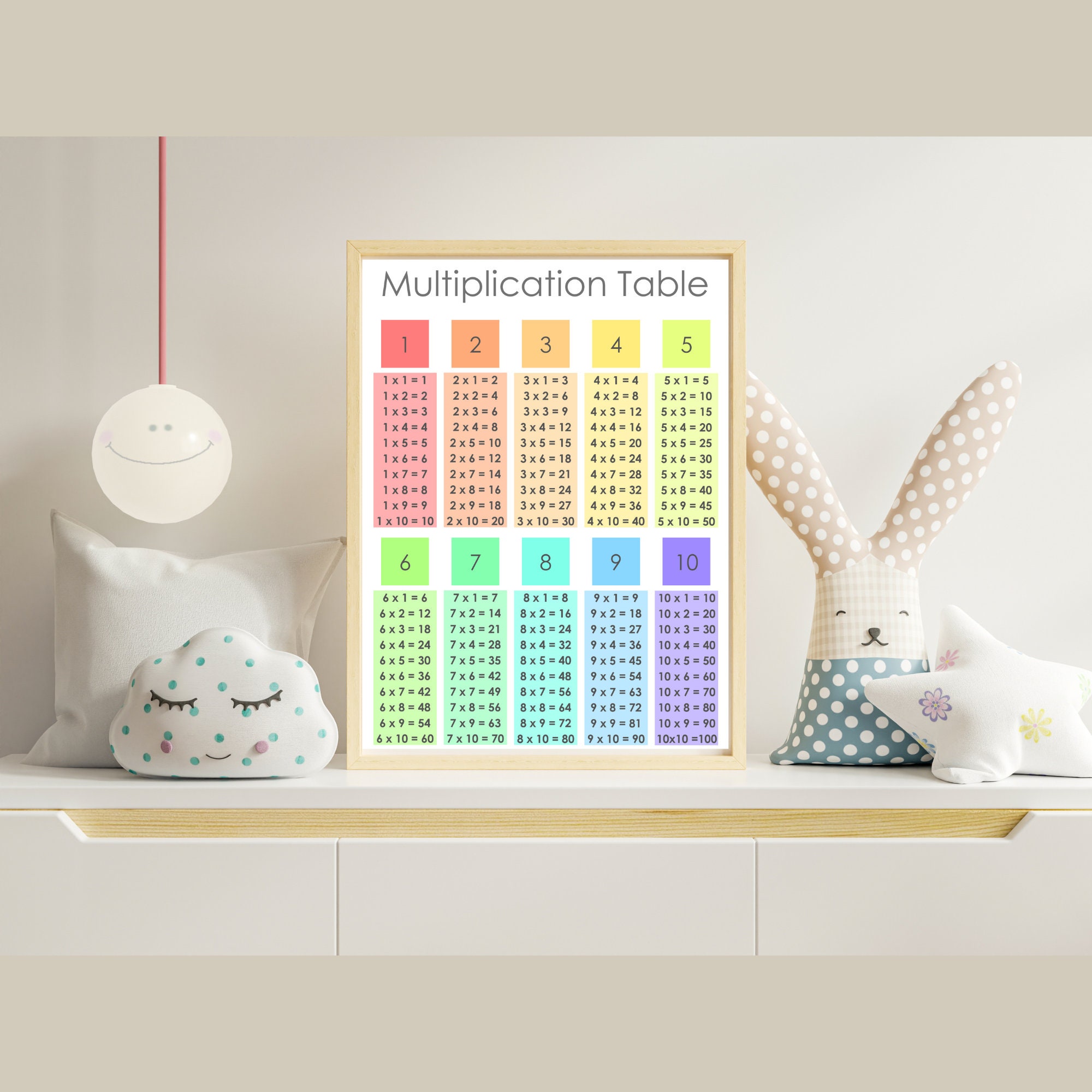 Pastel Times Table Educational Posterboho Classroom Wall Artprintable ...