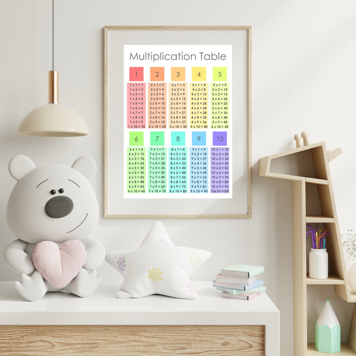 Pastel Times Table Educational Posterboho Classroom Wall Artprintable ...