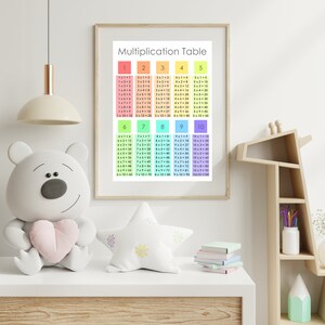 Pastel Times Table Educational Posterboho Classroom Wall Artprintable ...