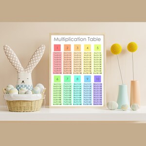 Pastel Times Table Educational Posterboho Classroom Wall Artprintable ...