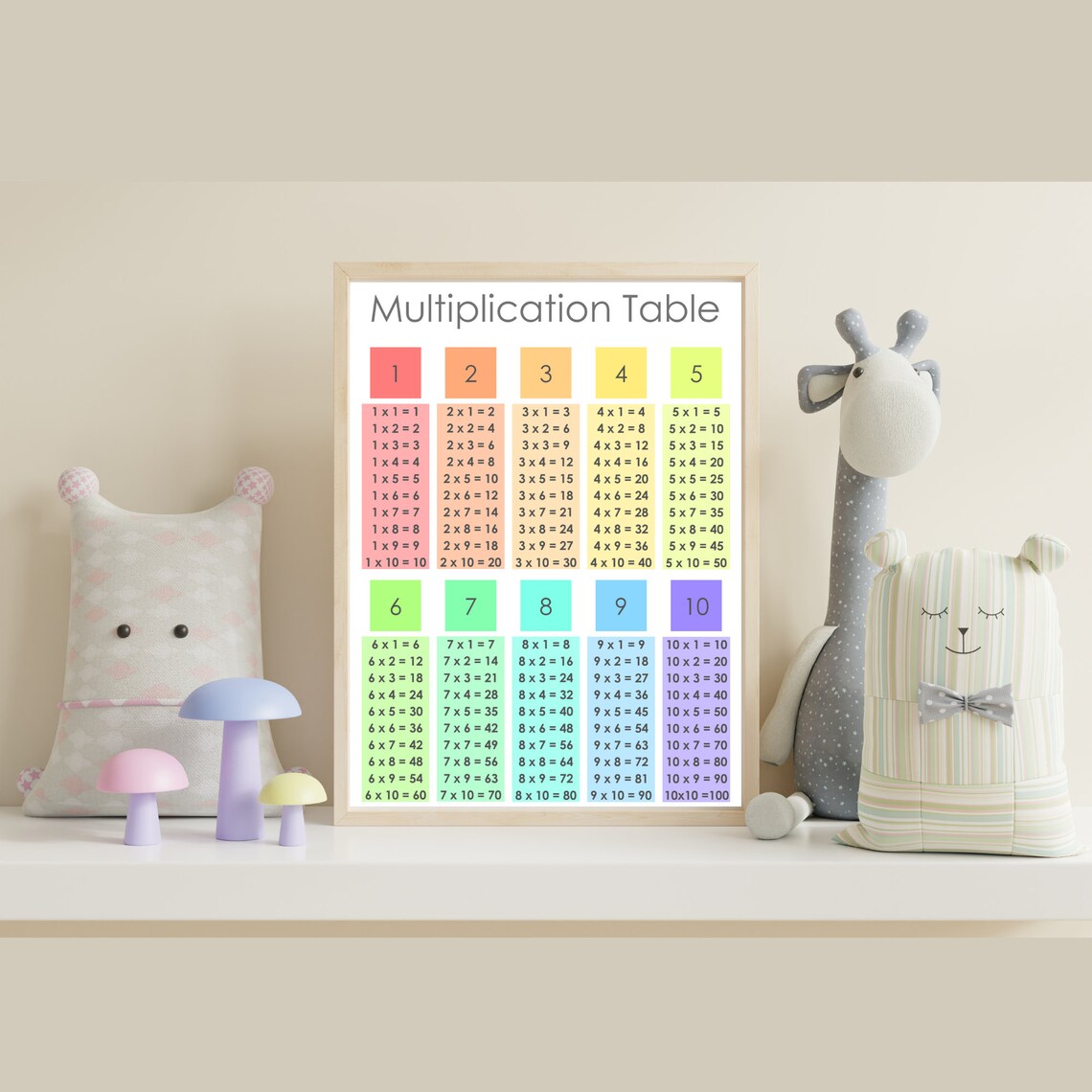 Pastel Times Table Educational Posterboho Classroom Wall Artprintable ...