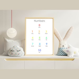 Pastel Numbers Educational Poster Boho Classroom Wall Art Printable ...