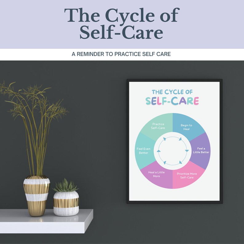Cycle of Self-care Poster for Office and Home Use. Stress and Anxiety ...