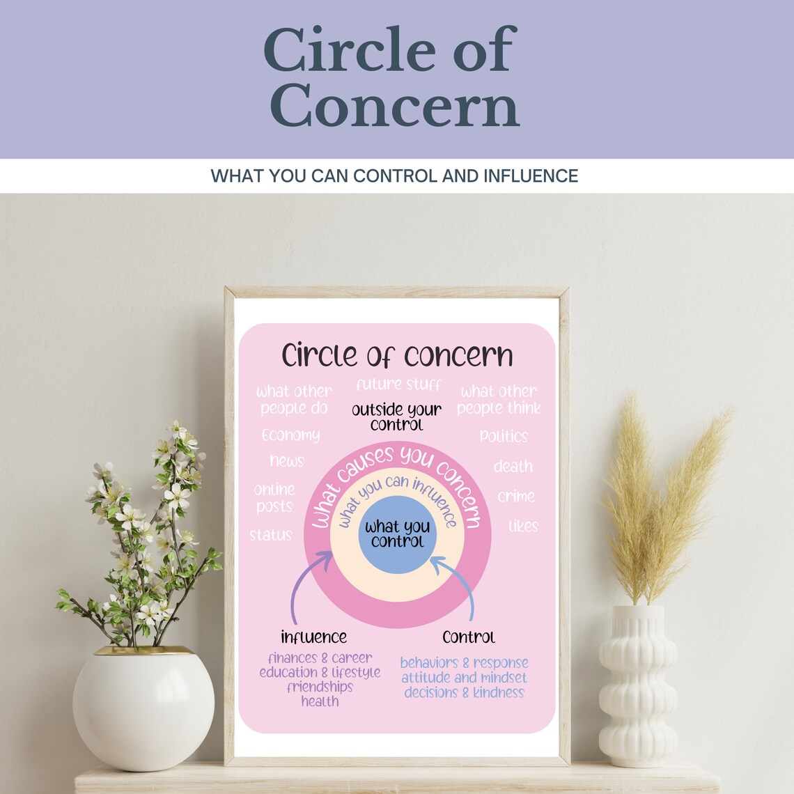 Circle of Control, Concern and Influence Worksheet for Adults and Teens ...