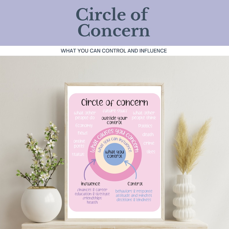 Circle of Concern Worksheet: Emotional Wellness Resource (printable) - Etsy