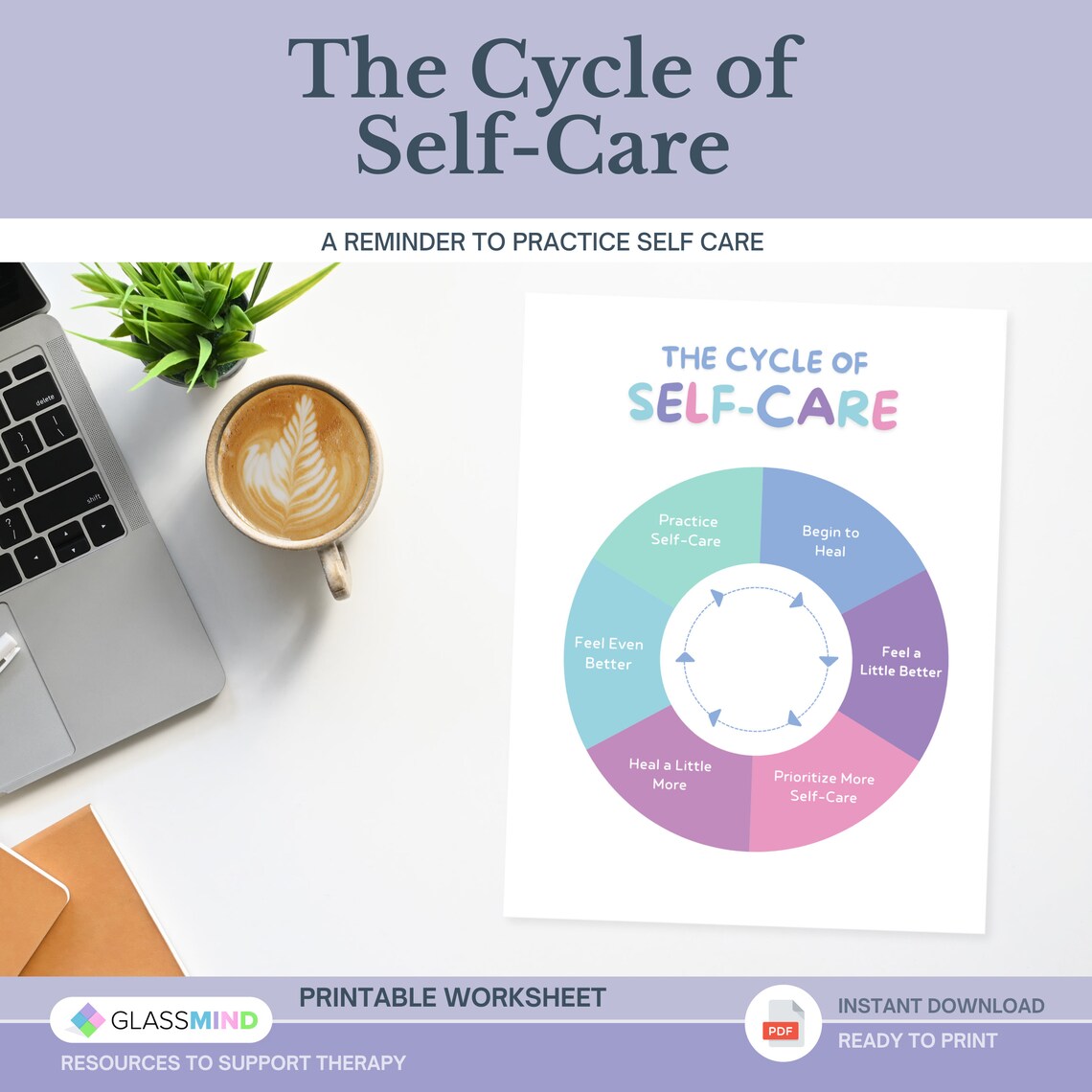 Cycle of Self-care Poster for Office and Home Use. Stress and Anxiety ...