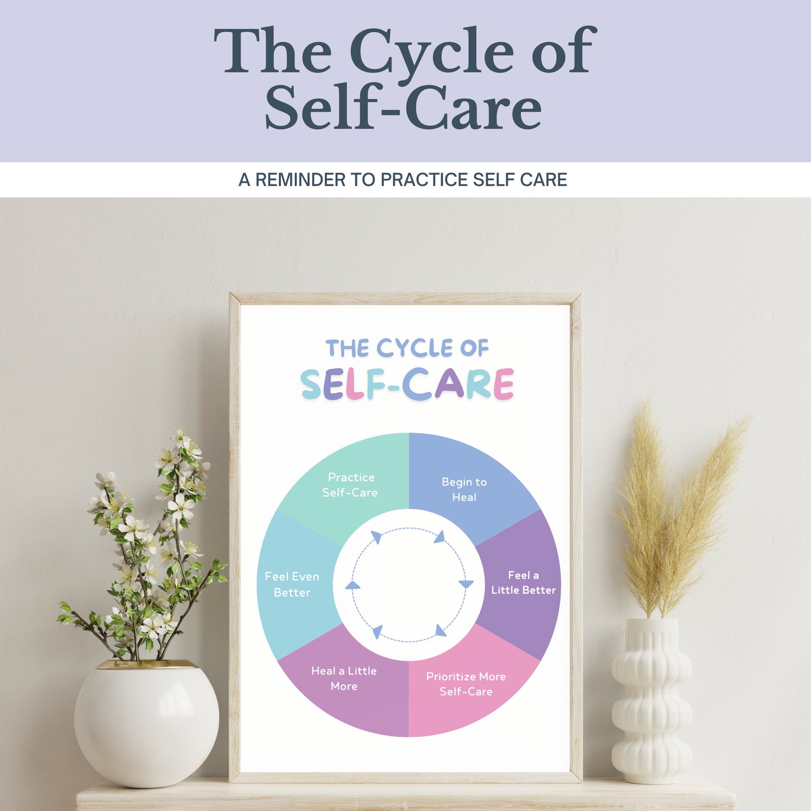 Cycle of Self-care Poster for Office and Home Use. Stress and Anxiety ...