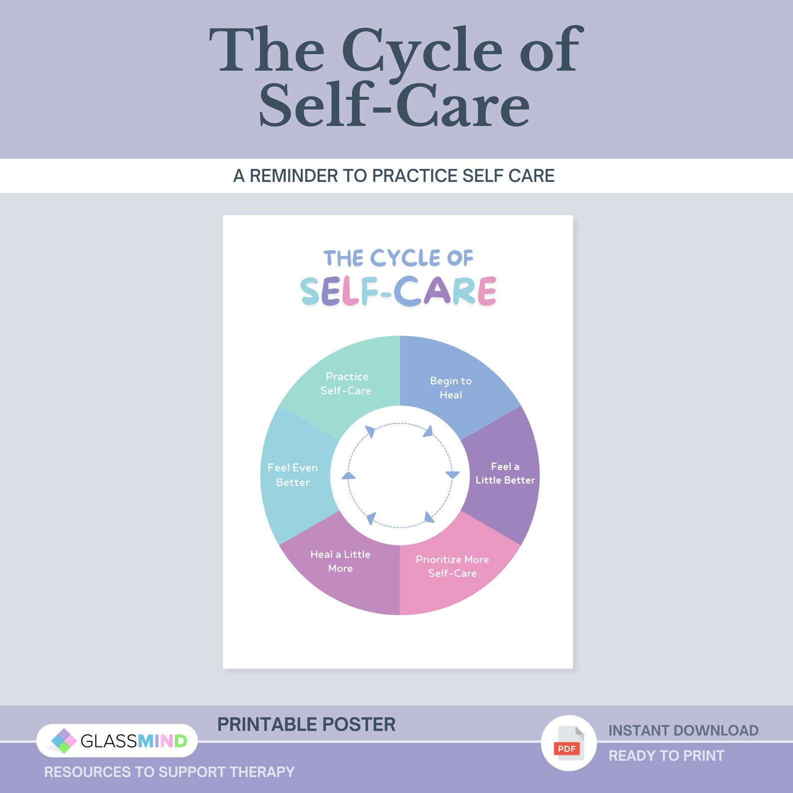 Cycle of Self-care Poster for Office and Home Use. Stress and Anxiety ...