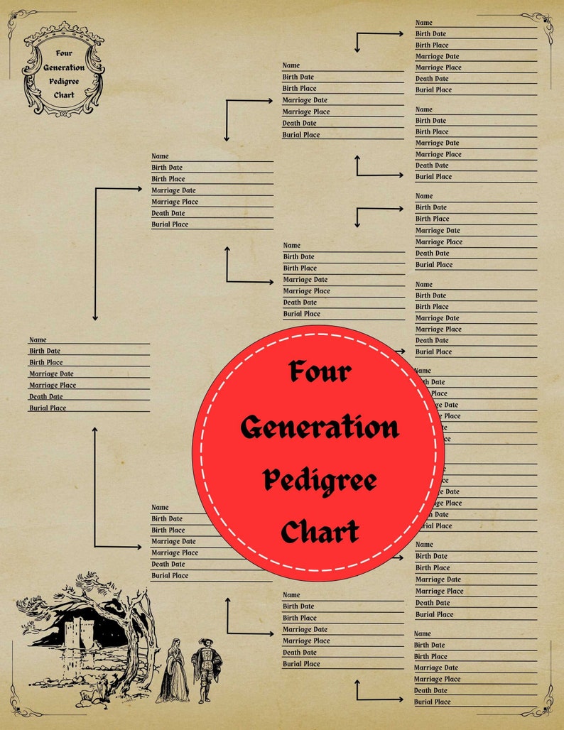 Four Generation Pedigree Chart - Printable - Editable PDF - Etsy