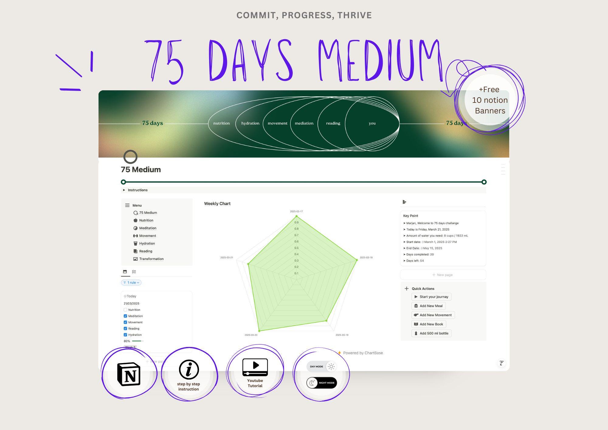 75 Medium Challenge Notion Template | Habit Tracker, Fitness, Nutrition ...