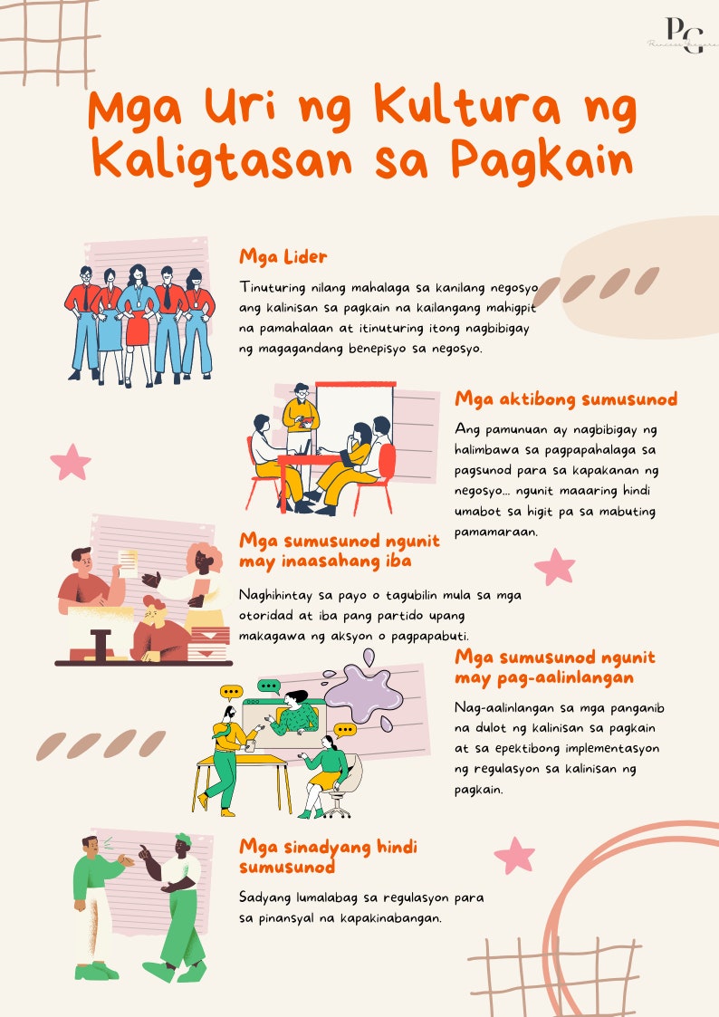 Food Safety Culture Posters tagalog - Etsy
