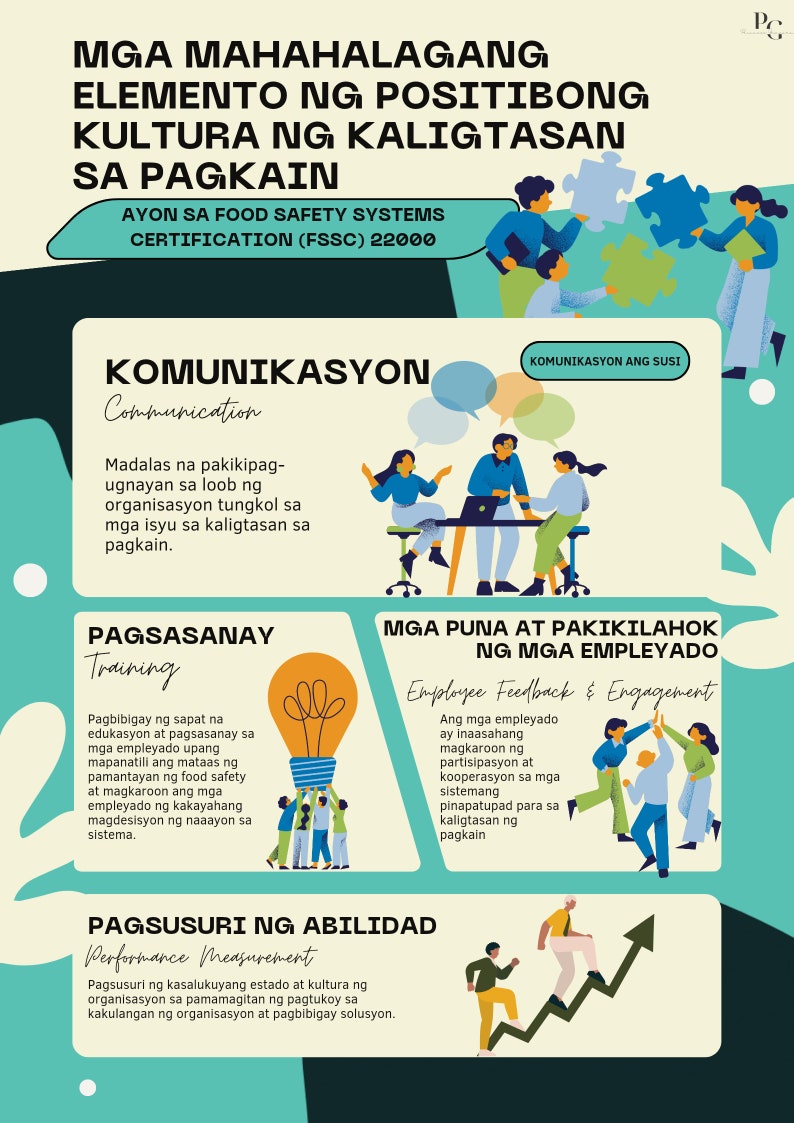Food Safety Culture Posters tagalog - Etsy