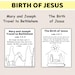 Birth of Jesus Christmas Story Coloring Pages - Christian Kids Art ...