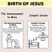 Birth of Jesus Christmas Story Coloring Pages - Christian Kids Art ...