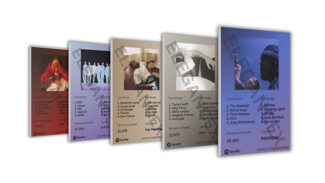 Custom Spotify Wrapped Poster Any Artist, Any Album Poster Print Poster ...