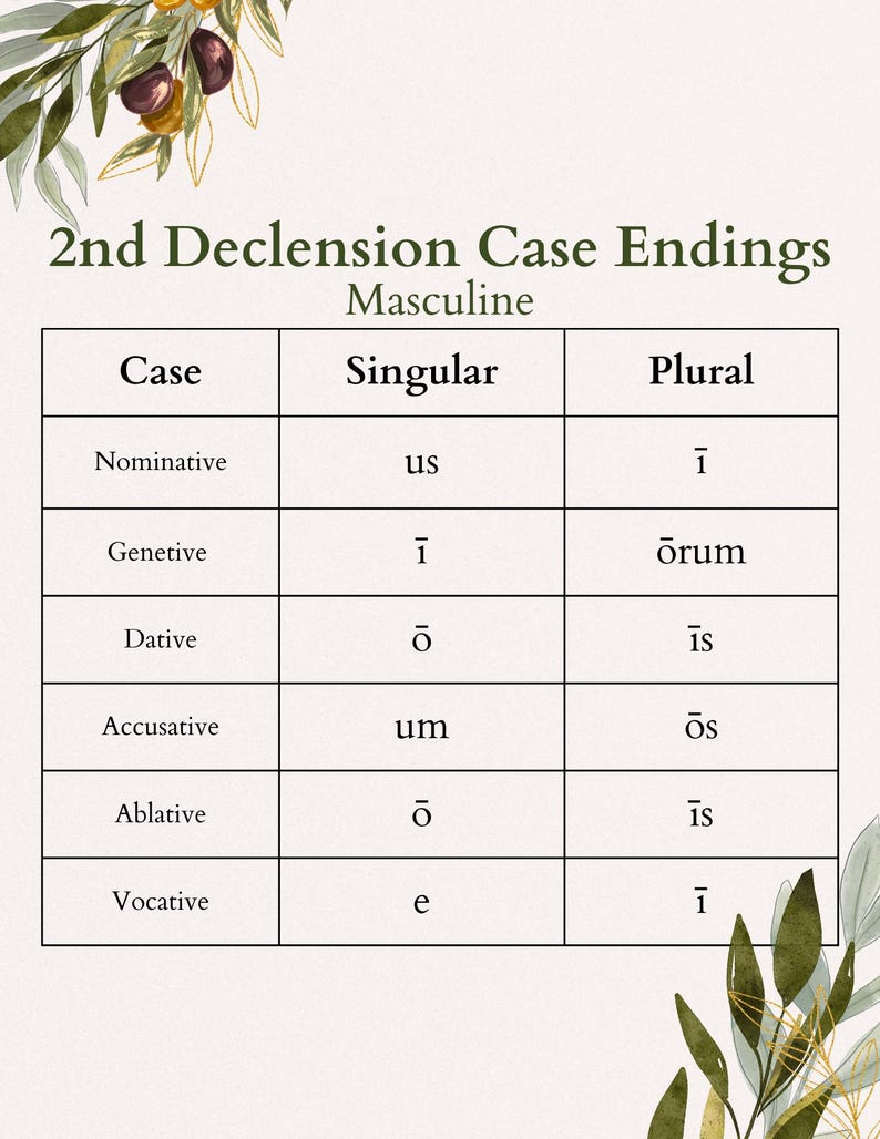 Latin Declension Chart: 2nd Declension Latin Noun Endings, Latin ...